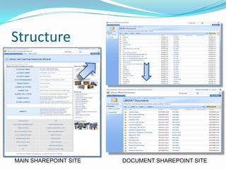 Sharepoint master | PPTX