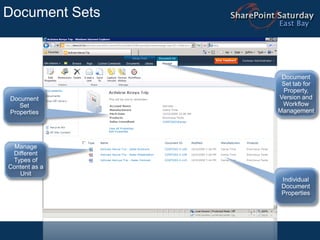 Share point meet ECM at SharePoint Saturday | PPT