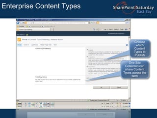 Share point meet ECM at SharePoint Saturday | PPT