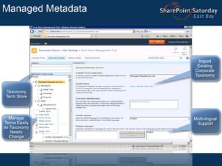 Share point meet ECM at SharePoint Saturday | PPT