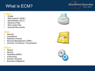 Share point meet ECM at SharePoint Saturday | PPT