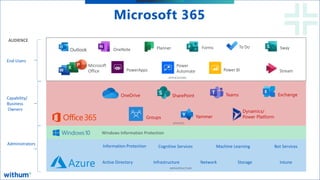 Microsoft 365 Adoption Tips and Tricks - SharePoint and Microsoft Teams ...