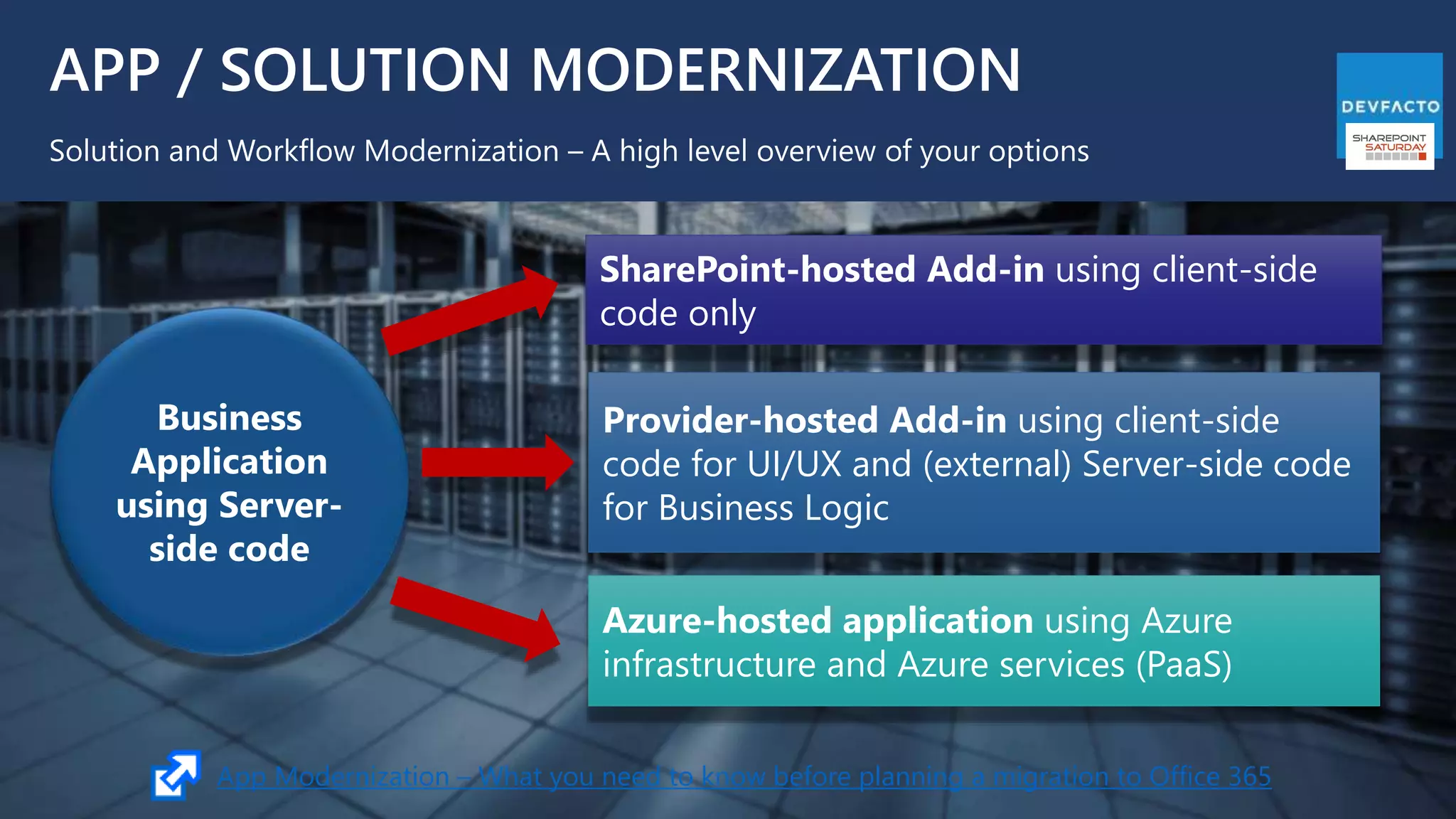 SharePoint Migration-What you need to know | PPTX