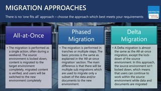 SharePoint Migration-What you need to know | PPTX