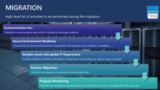SharePoint Migration-What you need to know | PPTX