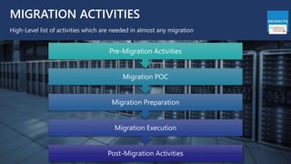 SharePoint Migration-What you need to know | PPTX