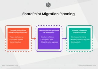 SharePoint Migration Planning | PPT