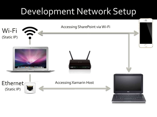 Sharepoint Mobile App Development With Xmarin Ppt
