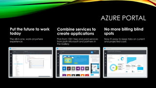 SharePoint Farm Setup On Azure | PPTX | Cloud Computing | Internet