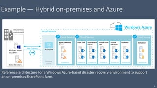 SharePoint on Microsoft Azure | PPT