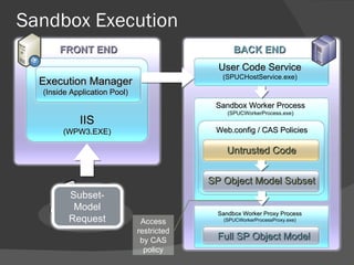 Sharepoint Online | PPT