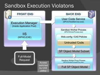 Sharepoint Online | PPT