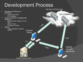 Sharepoint Online | PPT