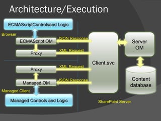 Sharepoint Online | PPT
