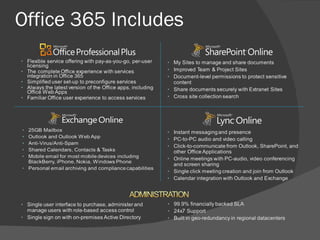 Sharepoint Online | PPT