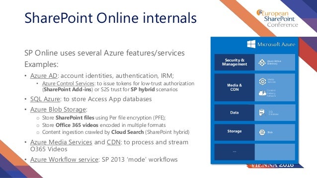 SharePoint Online and Azure - Better Together