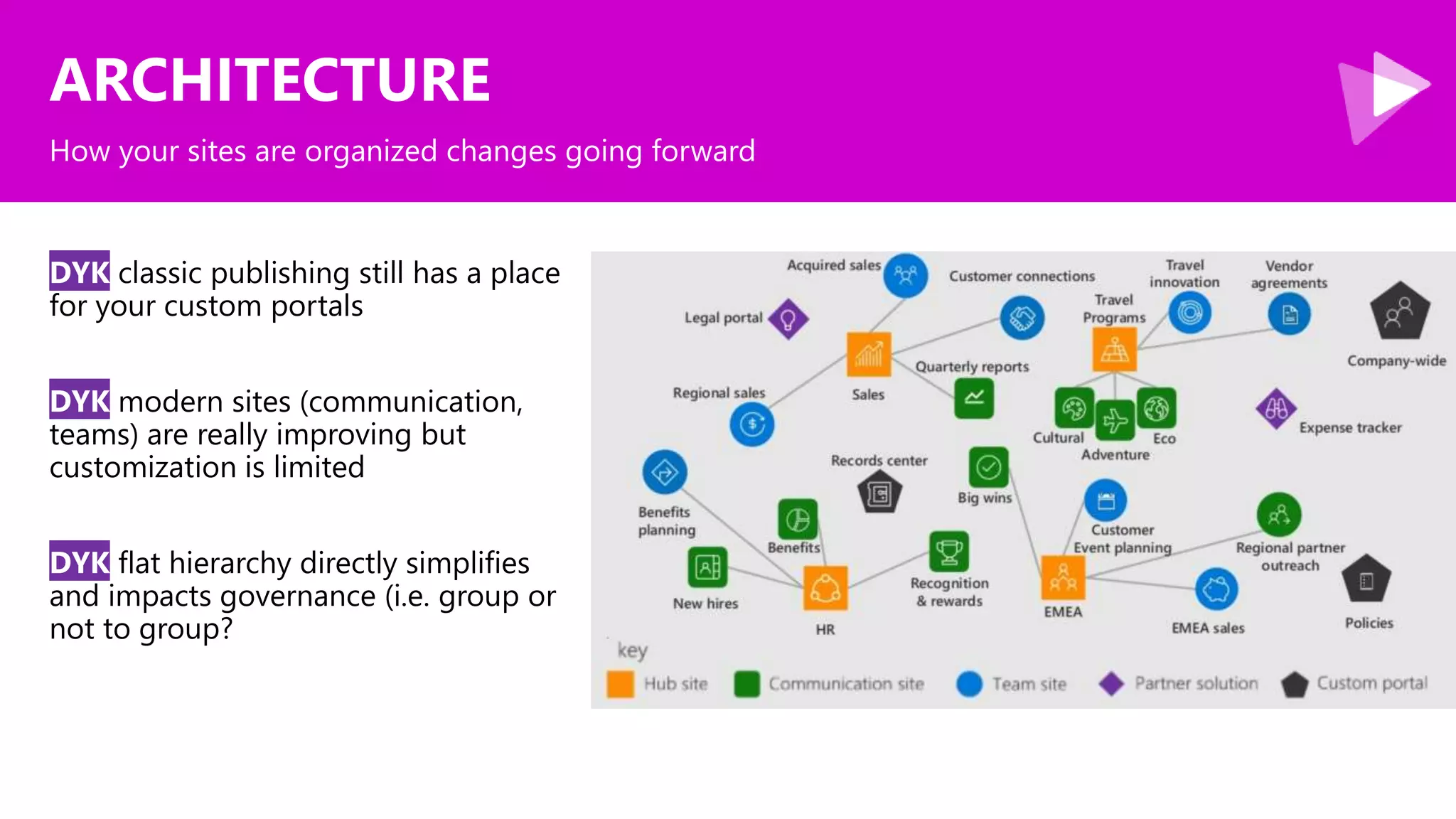 SharePoint Online Site Design and Site Scripts: The New Hotness #o365red | PPT