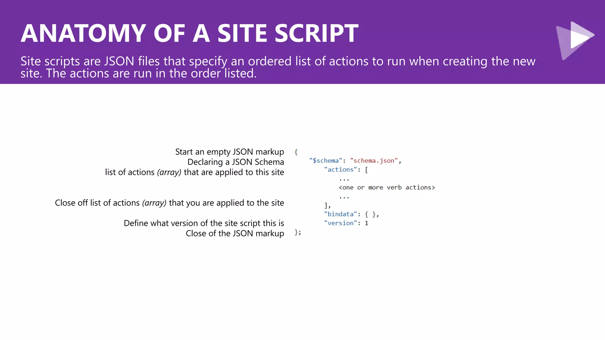 SharePoint Online Site Design and Site Scripts: The New Hotness #o365red | PPTX