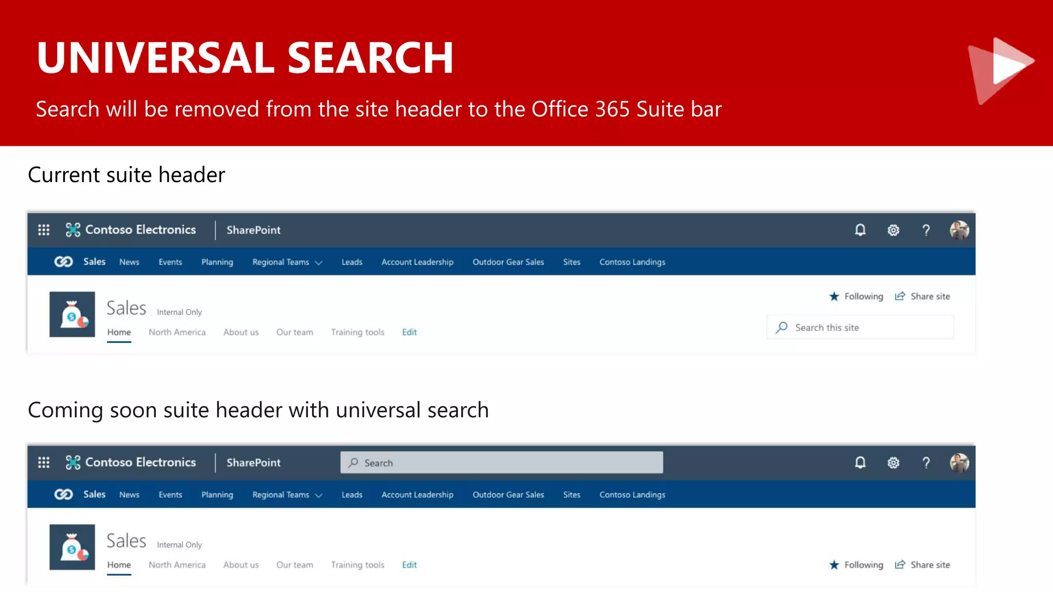 SharePoint Online Site Design and Site Scripts: The New Hotness #o365red | PPT