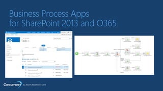 SharePoint Online v Onprem | PPT