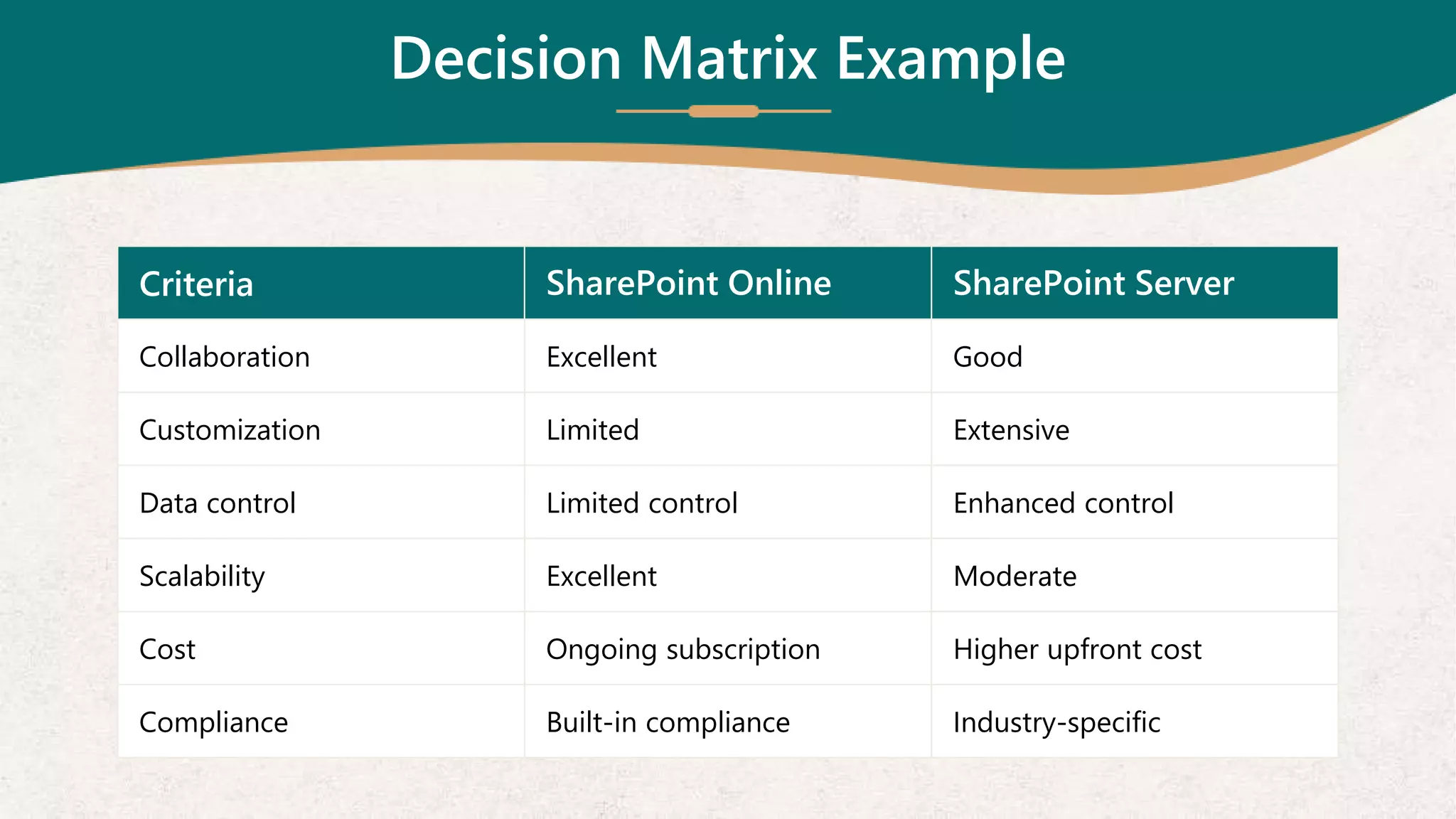 SharePoint Online vs. SharePoint Server_22-9-2023.pptx