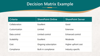 SharePoint Online vs. SharePoint Server_22-9-2023.pptx