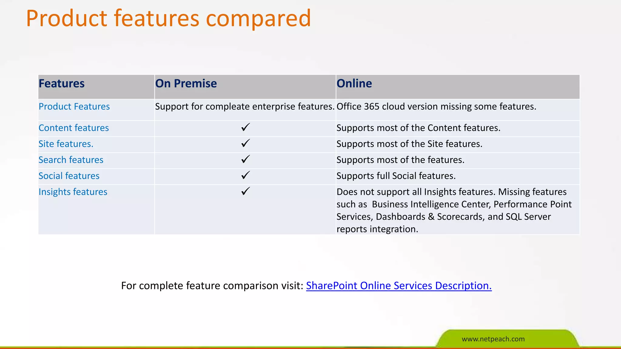 SharePoint 2013 on-premise vs Office 365 Online compared | PPTX