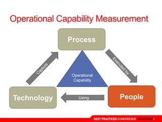SharePoint Operations Framework - Planning and Guidance | PPT