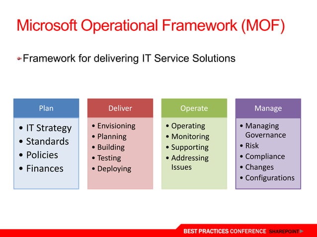 SharePoint Operations Framework - Planning and Guidance | PPT