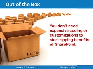 SharePoint Out of the Box | PDF