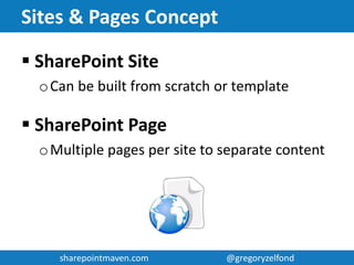 SharePoint Out of the Box | PDF