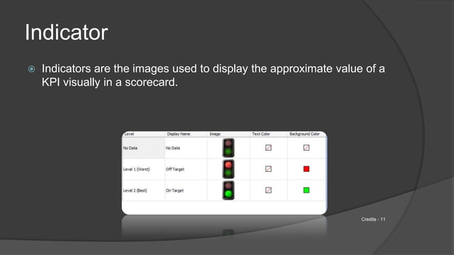 SharePoint PerformancePoint 101 | PPTX