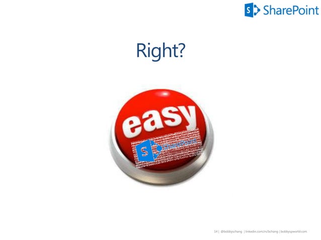 SharePoint Permissions Worst Practices | PPTX