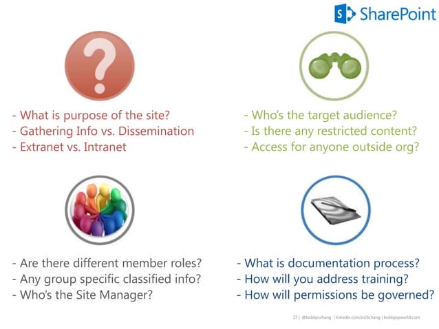 SharePoint Permissions Worst Practices | PPTX