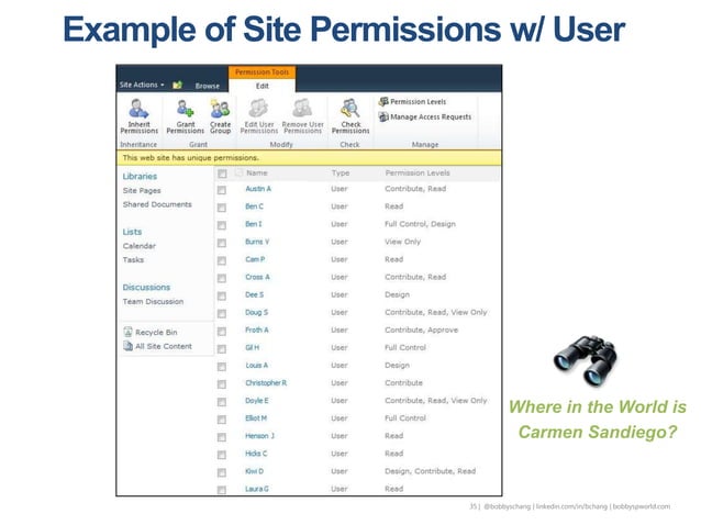 SharePoint Permissions Worst Practices | PPTX