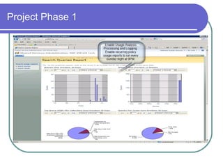 SharePoint Project Phase 1 And 2 | PPT