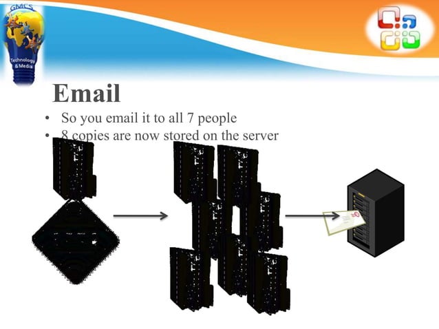 SharePoint Pilot Meeting edc | PPT