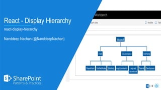 SharePoint PnP Demo - react-display-hierarchy | PPT