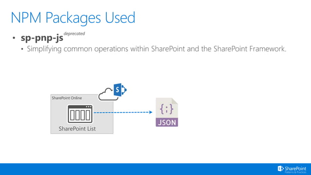 SharePoint PnP Demo - react-display-hierarchy | PPT
