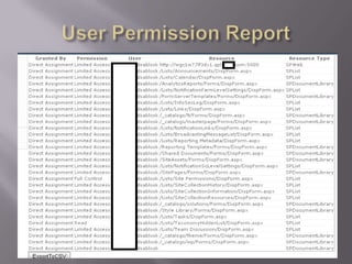 SharePoint Portfolio | PPT