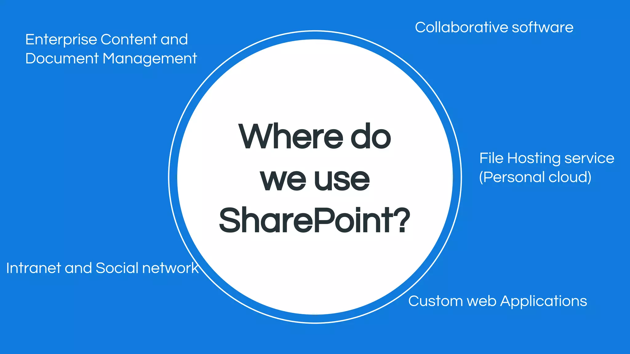 Sharepoint Basics | PDF