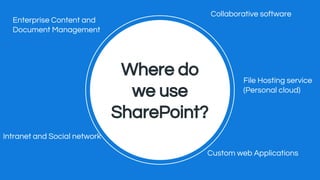 Sharepoint Basics | PDF