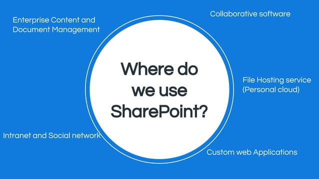 Sharepoint Basics | PDF
