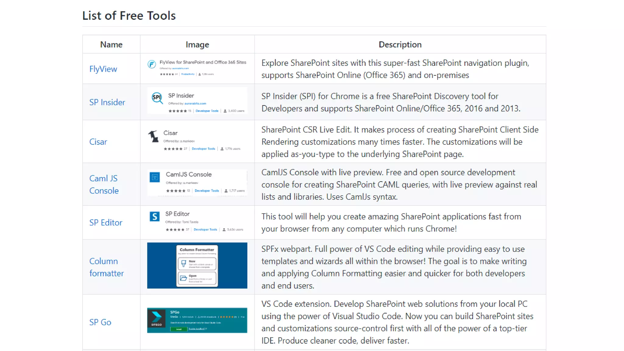 Share Point Productivity Tools Pptx