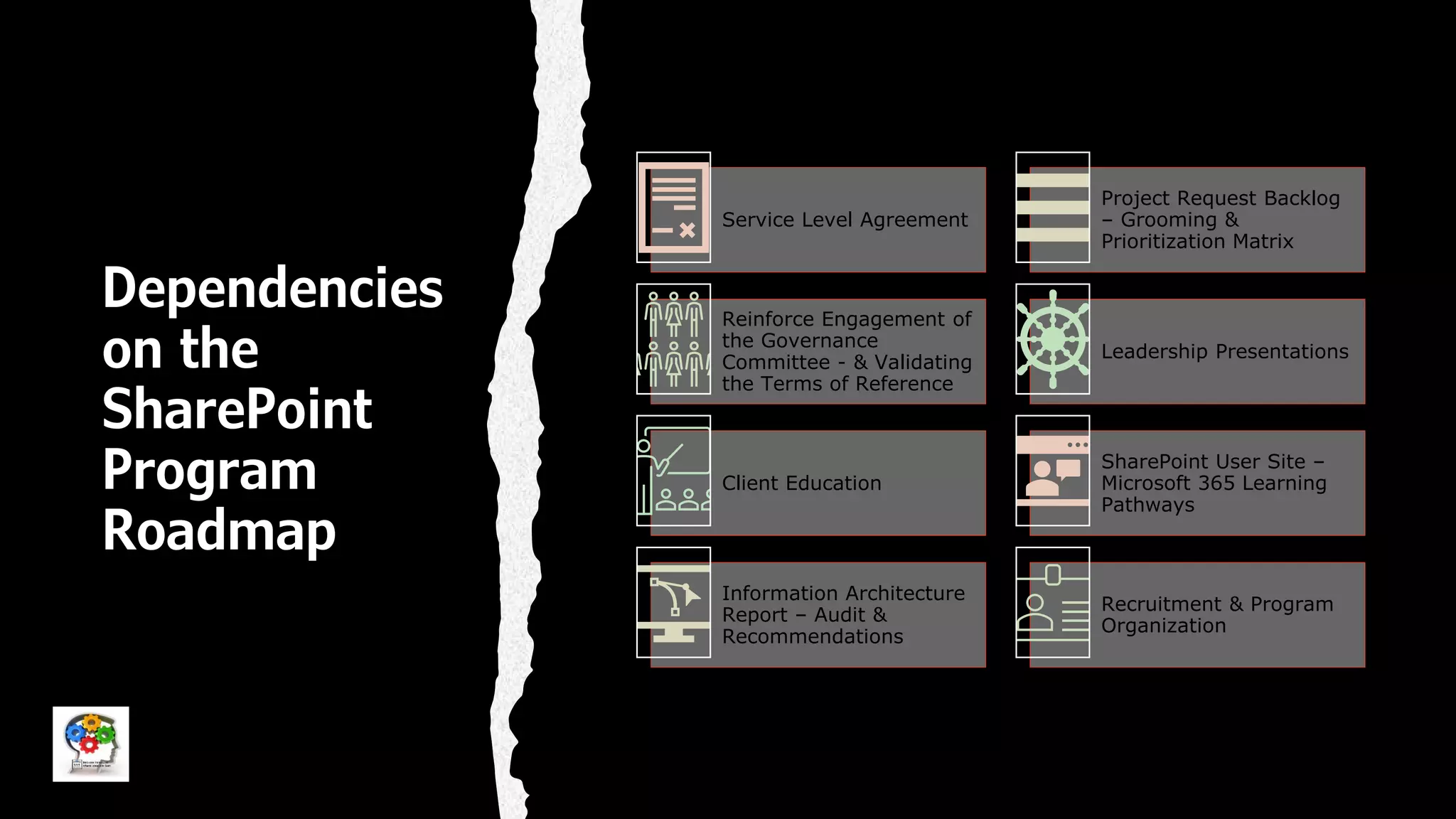SharePoint Program Onboarding Roadmap -Innovate Vancouver.pdf | IT and Internet Support | Internet
