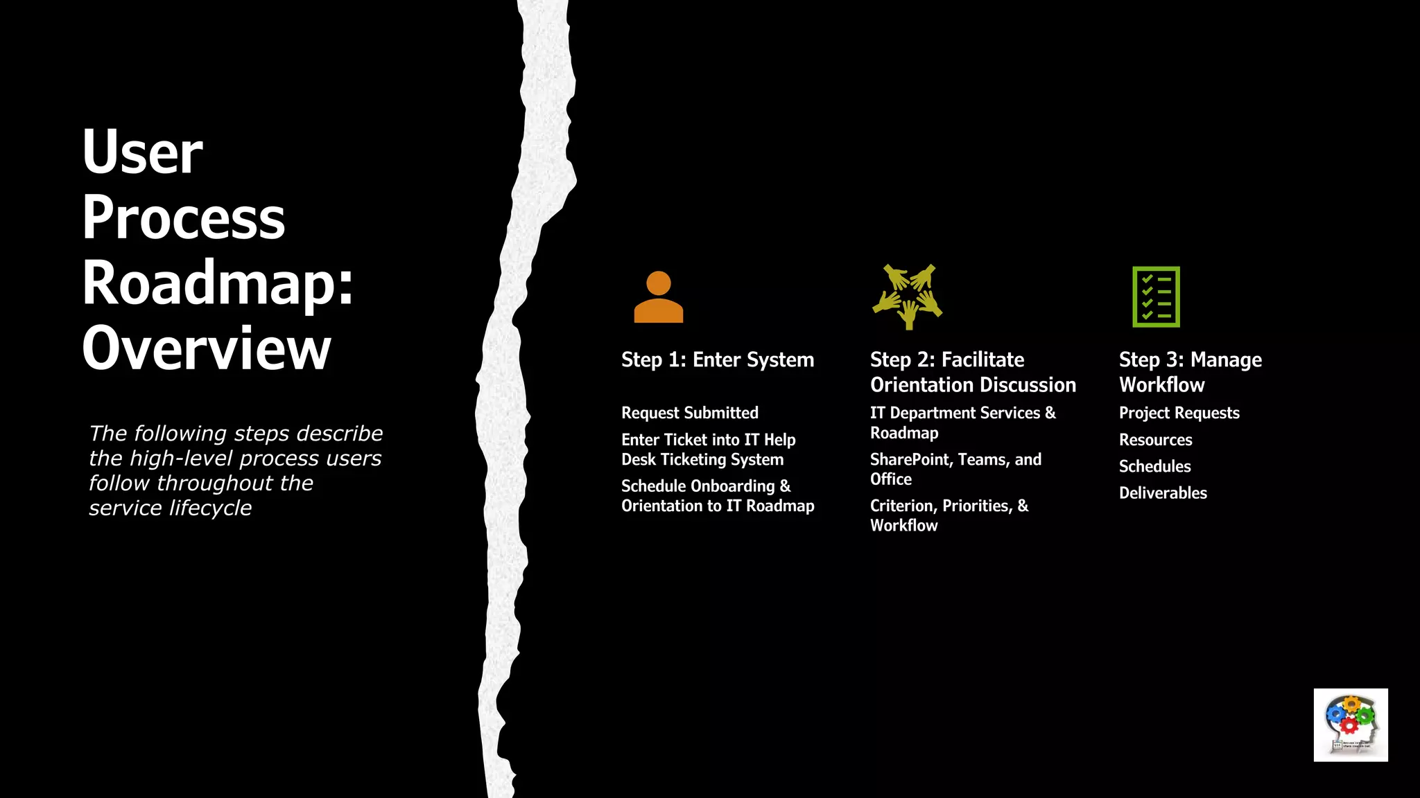 SharePoint Program Onboarding Roadmap -Innovate Vancouver.pdf