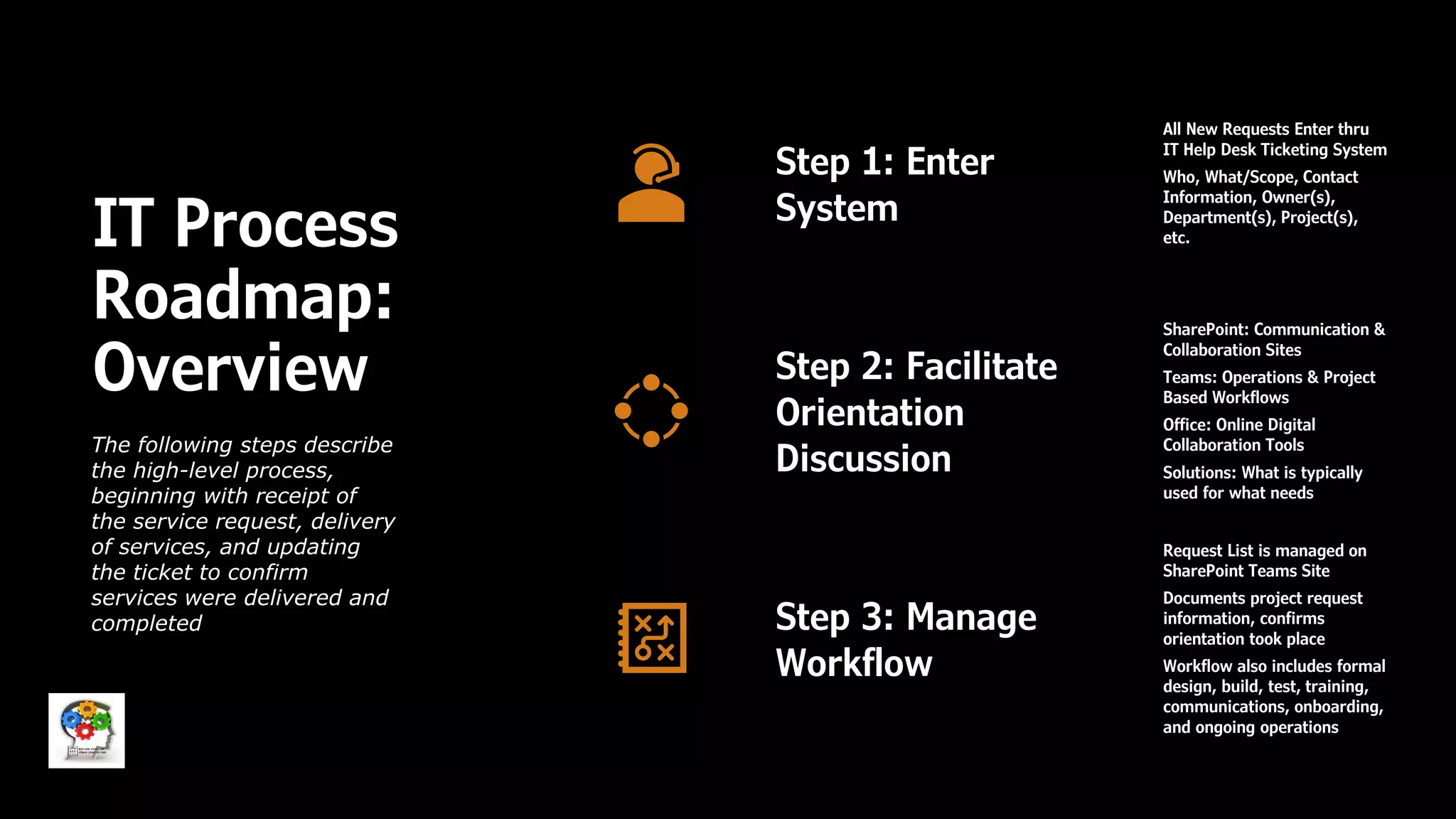 SharePoint Program Onboarding Roadmap -Innovate Vancouver.pdf | IT and ...