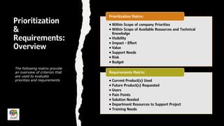 SharePoint Program Onboarding Roadmap -Innovate Vancouver.pdf | IT and ...