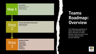 SharePoint Program Onboarding Roadmap -Innovate Vancouver.pdf