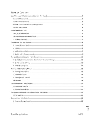Part 3 - SharePoint QMS Anyone Can Make - Data Dictionary | DOCX